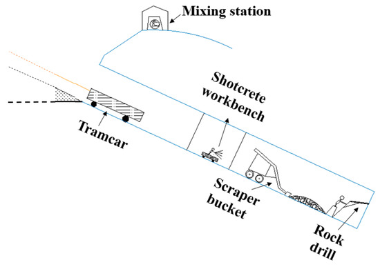 Research on the Design and Construction of Inclined Shafts for Long ...