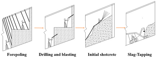 Research on the Design and Construction of Inclined Shafts for Long ...