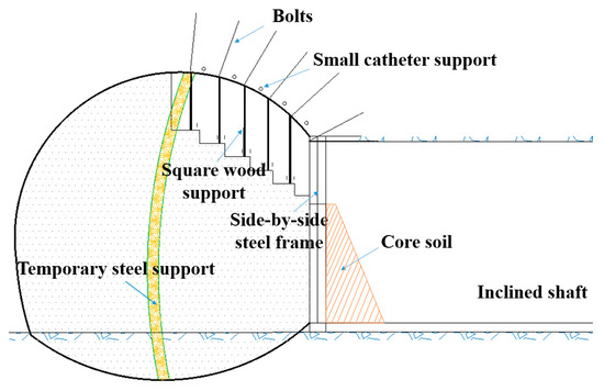 Research on the Design and Construction of Inclined Shafts for Long ...