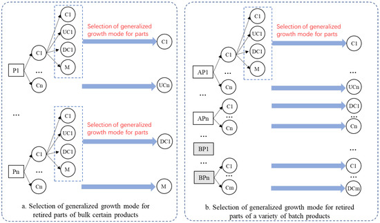 Sustainability | Free Full-Text | Association Rule Mining-Based ...
