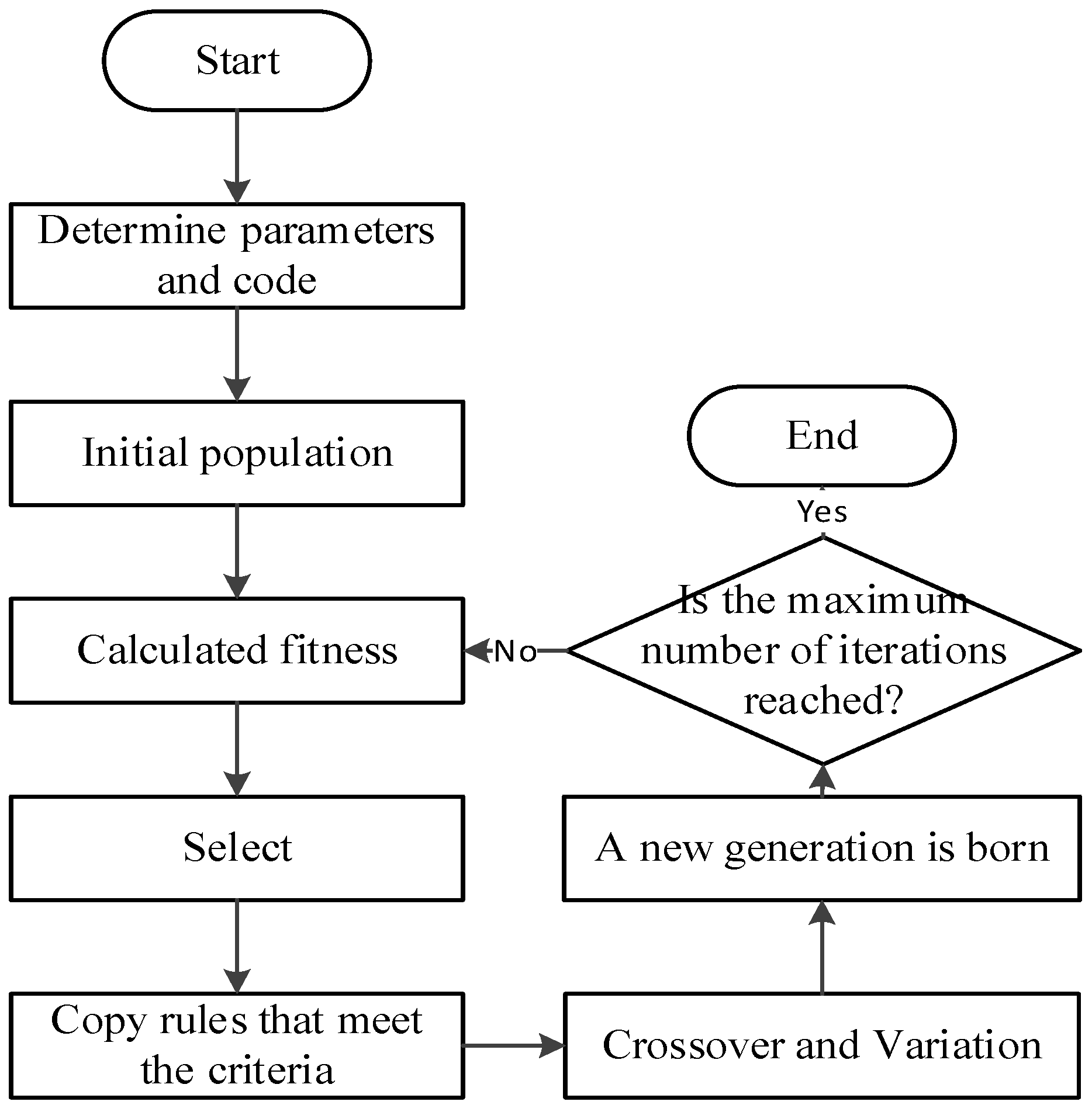 Sustainability | Free Full-Text | Association Rule Mining-Based ...