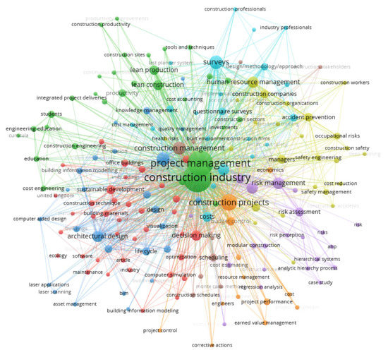 Towards a New Paradigm of Project Management: A Bibliometric Review