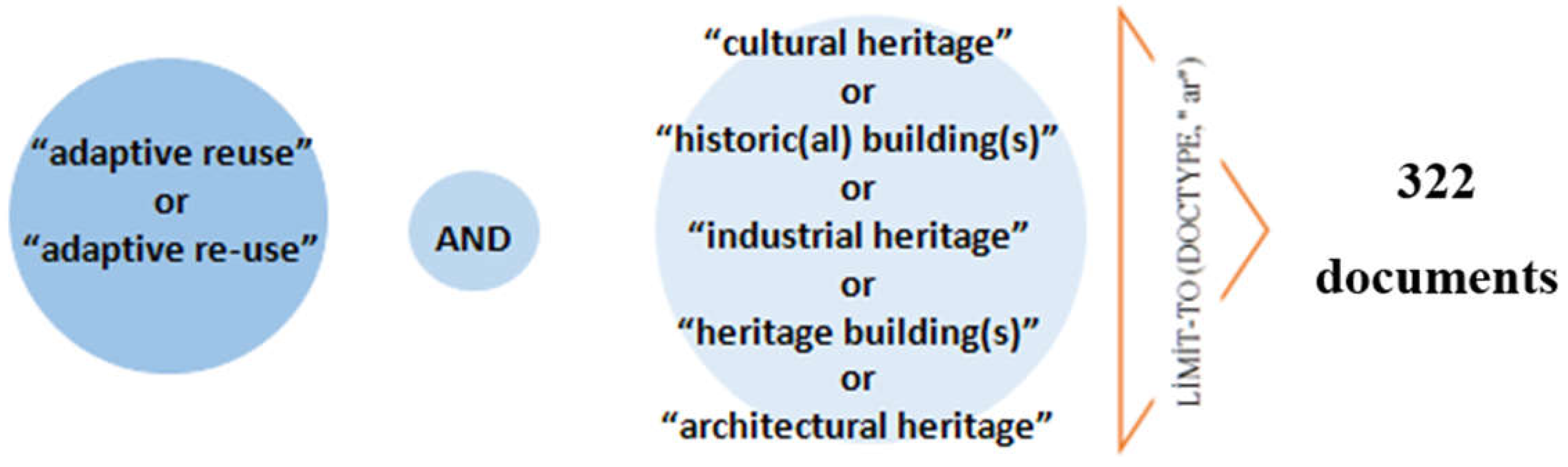Adaptive Reuse in the Realm of Architecture: Global Research Trends and ...