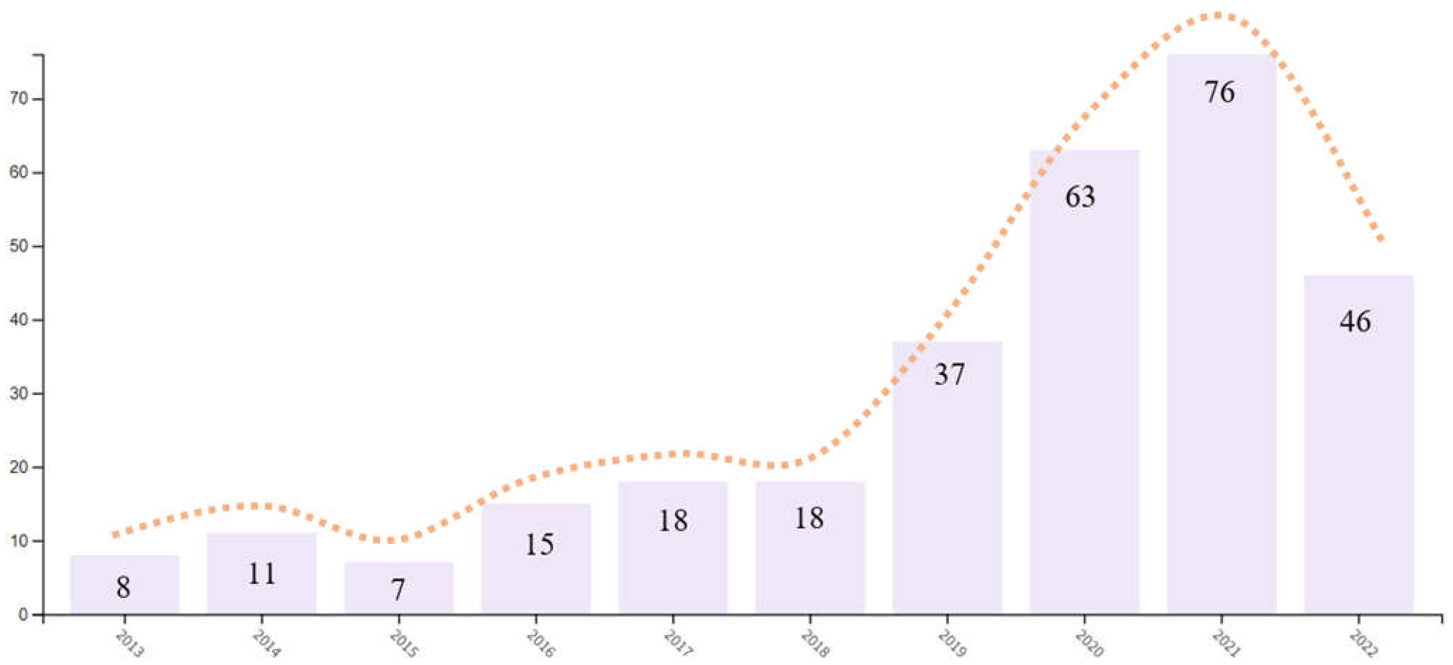 Adaptive Reuse in the Realm of Architecture: Global Research Trends and ...