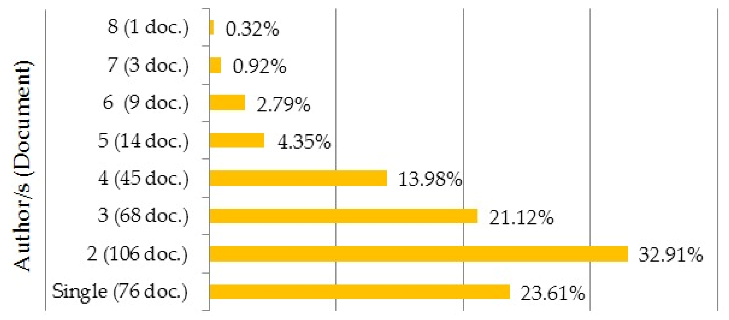 Adaptive Reuse in the Realm of Architecture: Global Research Trends and ...