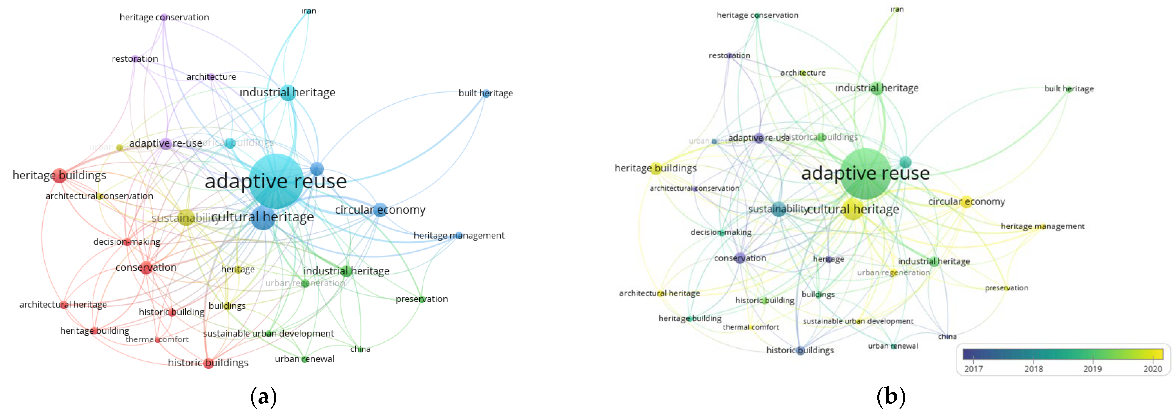 Adaptive Reuse in the Realm of Architecture: Global Research Trends and ...