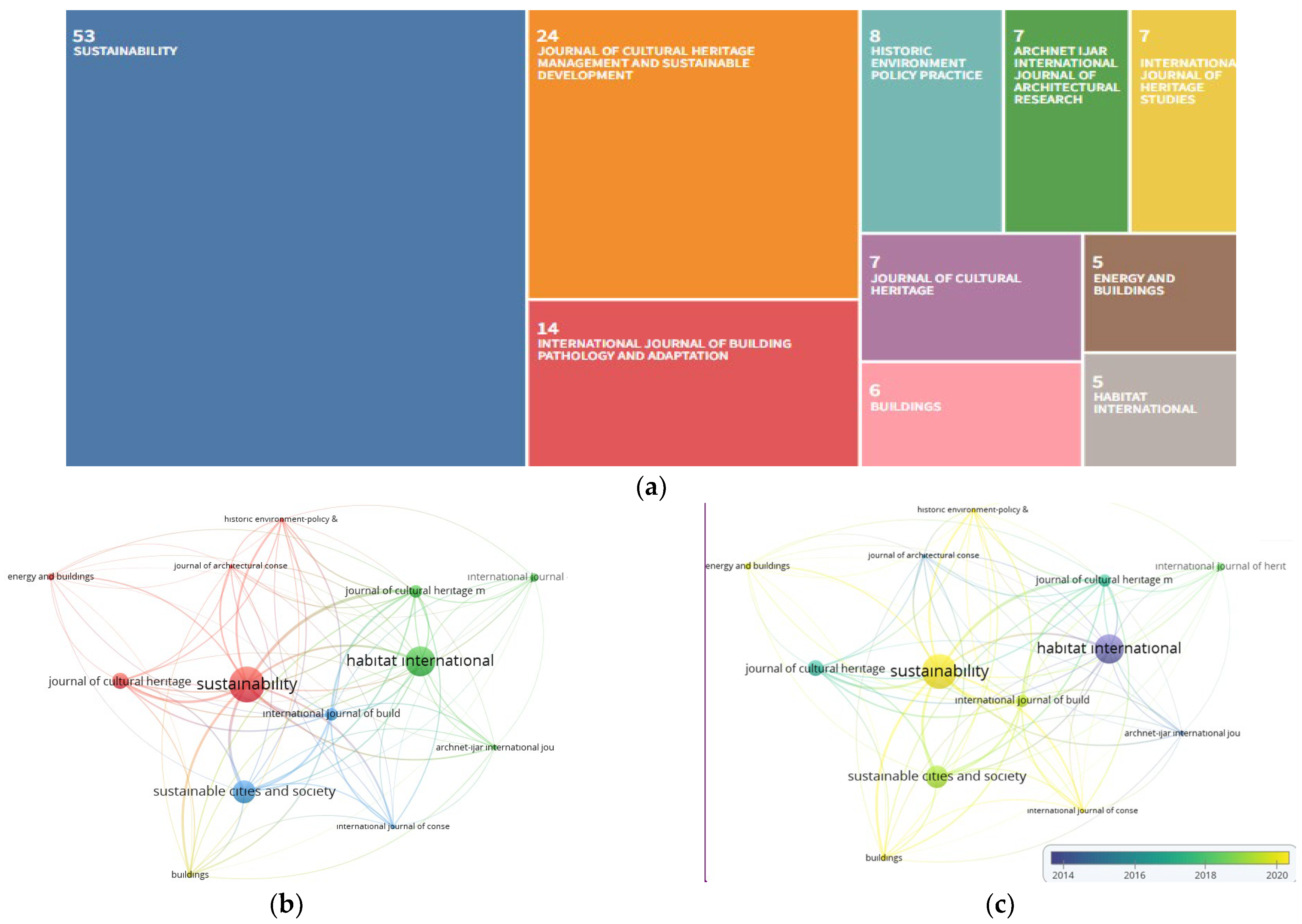 Adaptive Reuse in the Realm of Architecture: Global Research Trends and ...