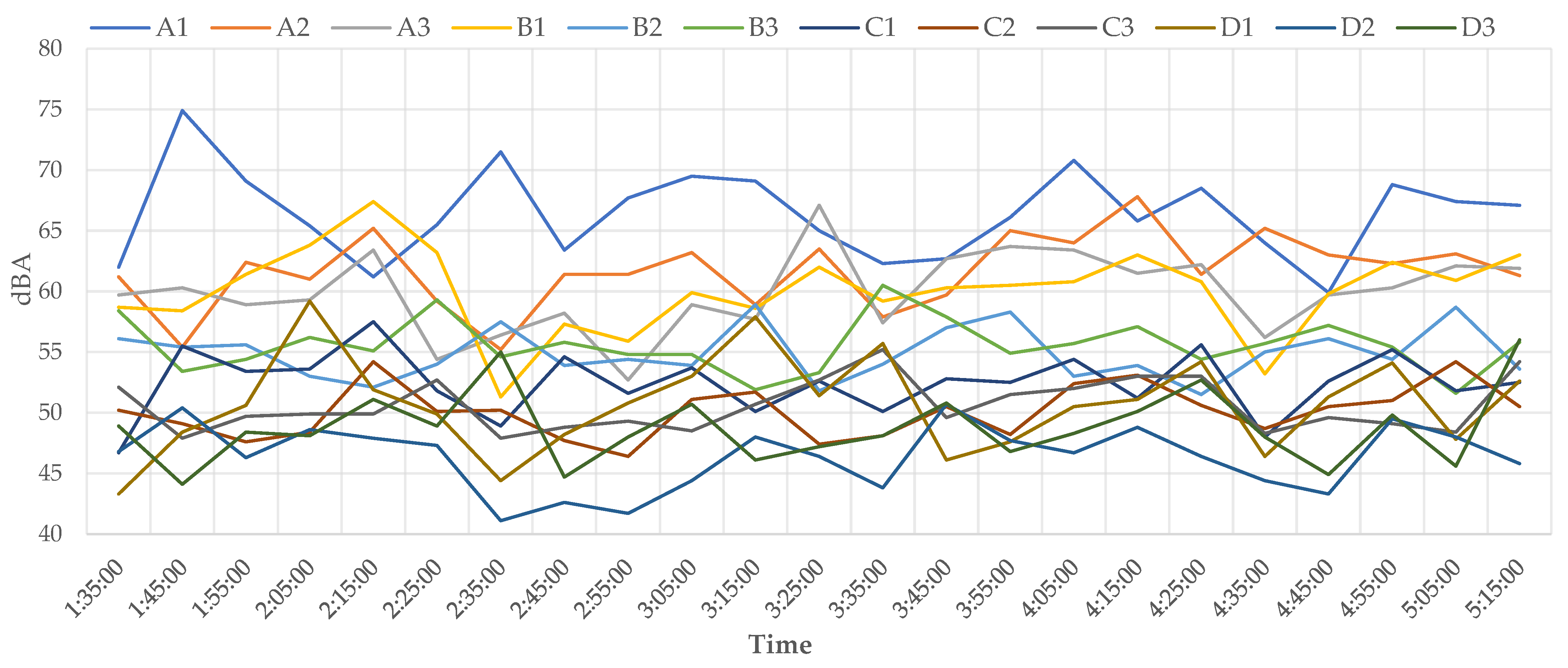 Sustainability | Free Full-Text | Field Measurements and Human ...