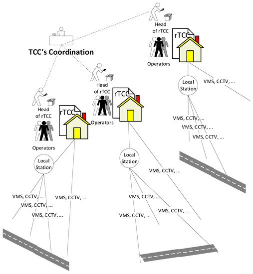 Towards Optimal TMS Integration Scenario Based on HRM and SWOT Analysis