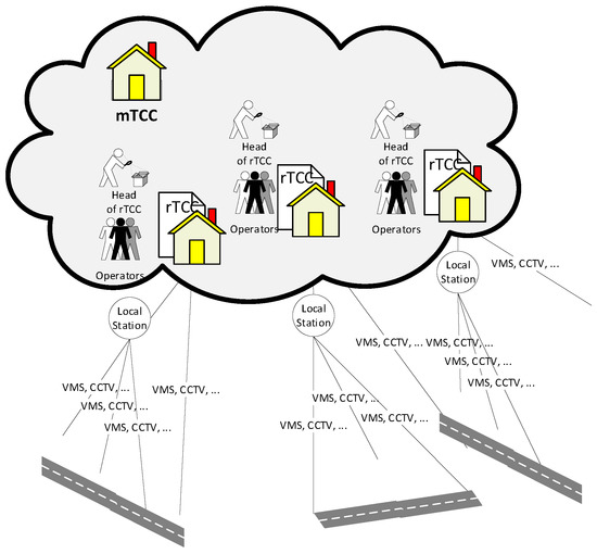 Towards Optimal TMS Integration Scenario Based on HRM and SWOT Analysis
