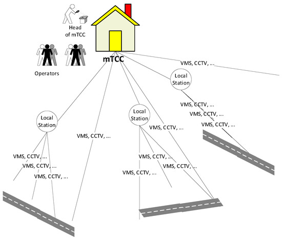 Towards Optimal TMS Integration Scenario Based on HRM and SWOT Analysis