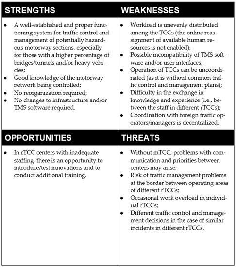 Towards Optimal TMS Integration Scenario Based on HRM and SWOT Analysis