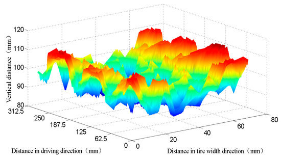 Measurement and Analysis of the Influence Factors of Tractor Tire ...
