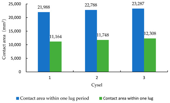 Measurement and Analysis of the Influence Factors of Tractor Tire ...