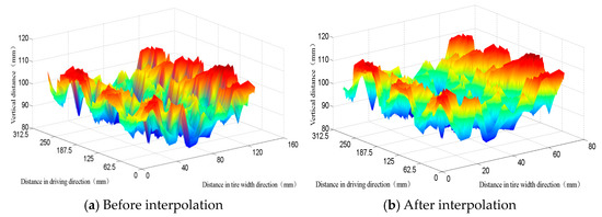 Measurement and Analysis of the Influence Factors of Tractor Tire ...