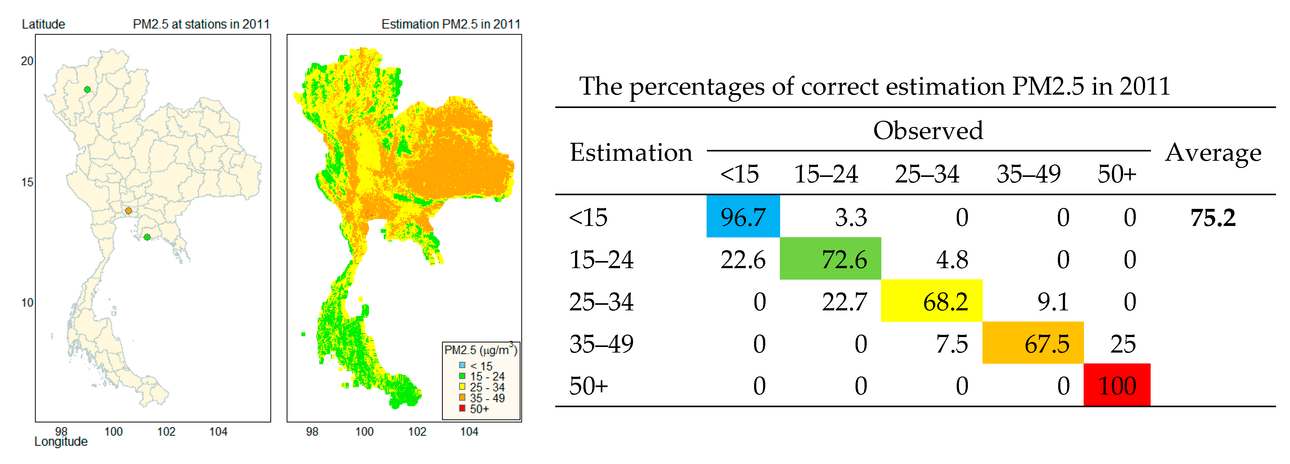 An Estimation of Daily PM2.5 Concentration in Thailand Using Satellite Data at 1-Kilometer ...