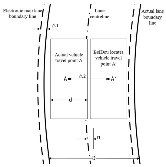 Sustainability | Free Full-Text | Research on a Driving Assistance ...
