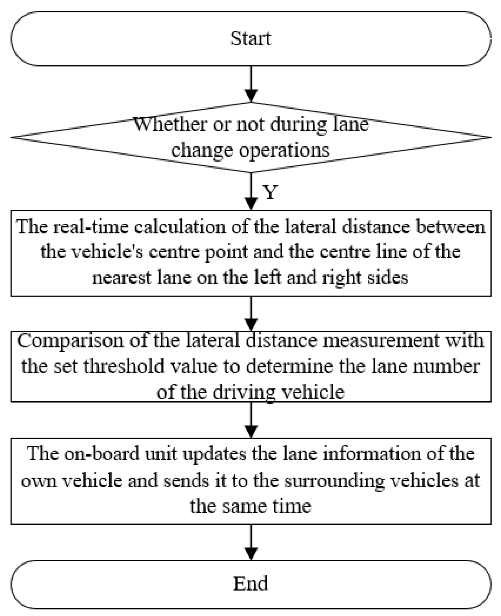 Sustainability | Free Full-Text | Research on a Driving Assistance ...