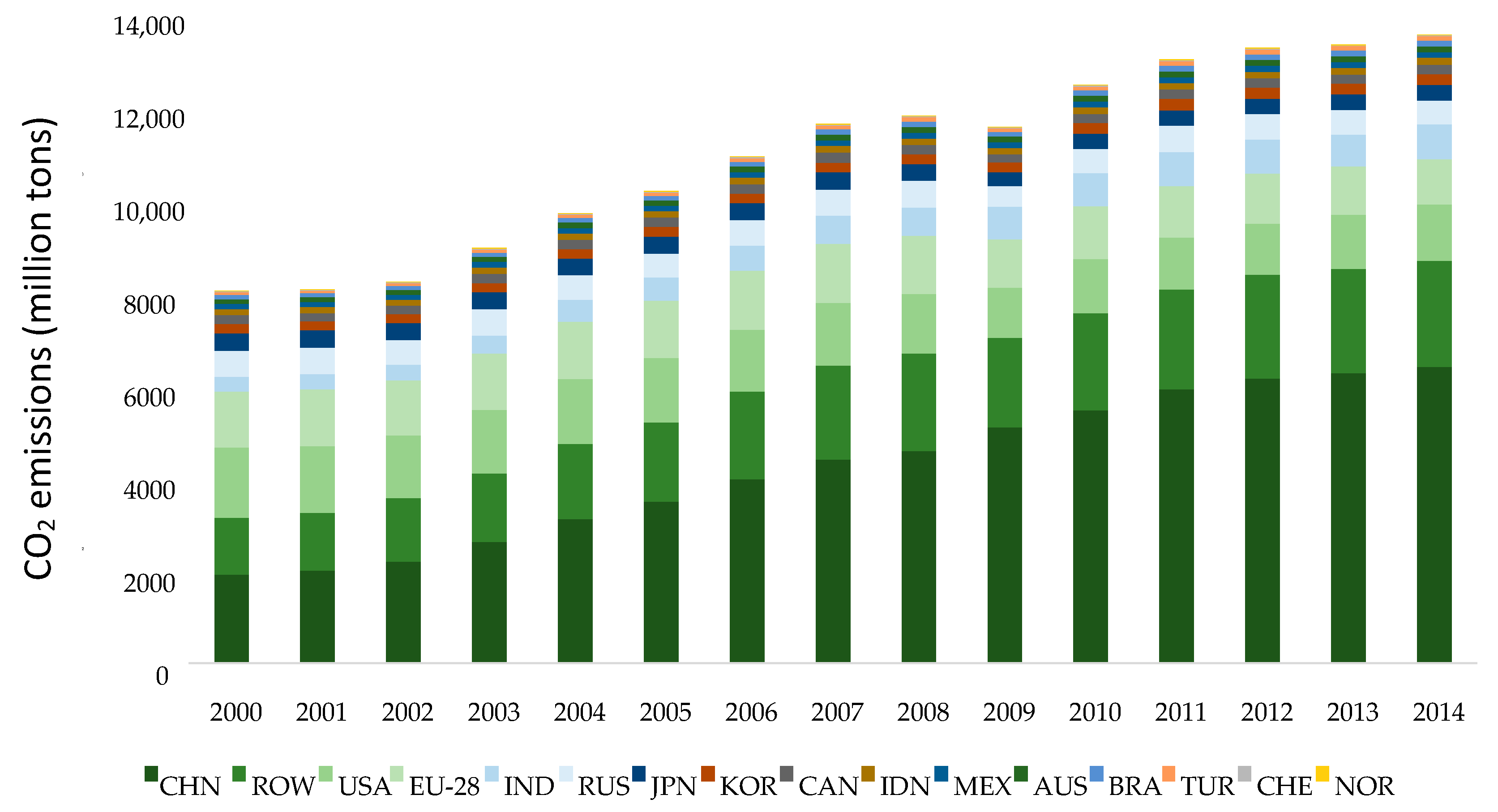 Will Trade Protection Trigger a Surge in Investment-Related CO2 Emissions? Evidence from Multi ...