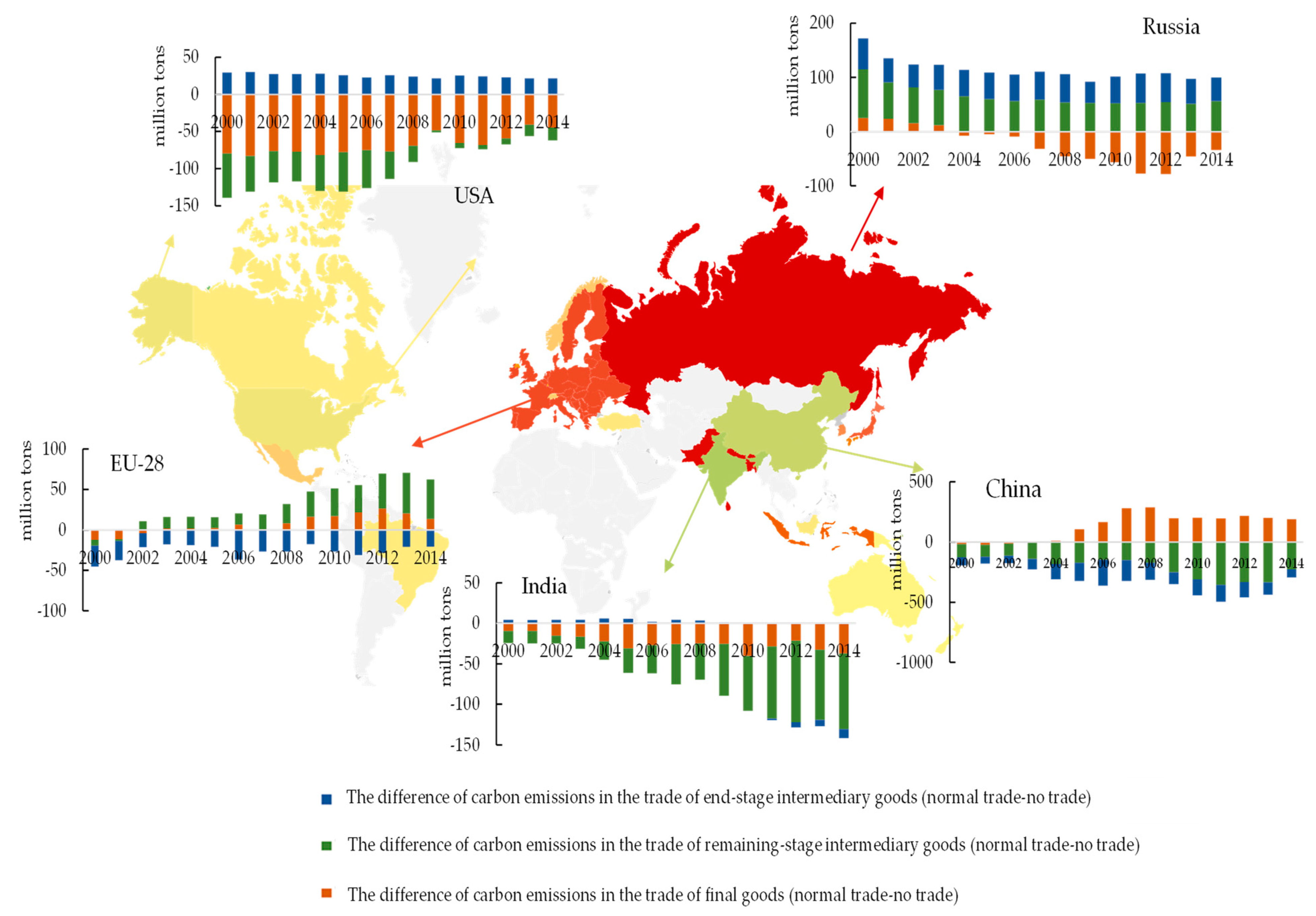 Will Trade Protection Trigger a Surge in Investment-Related CO2 ...