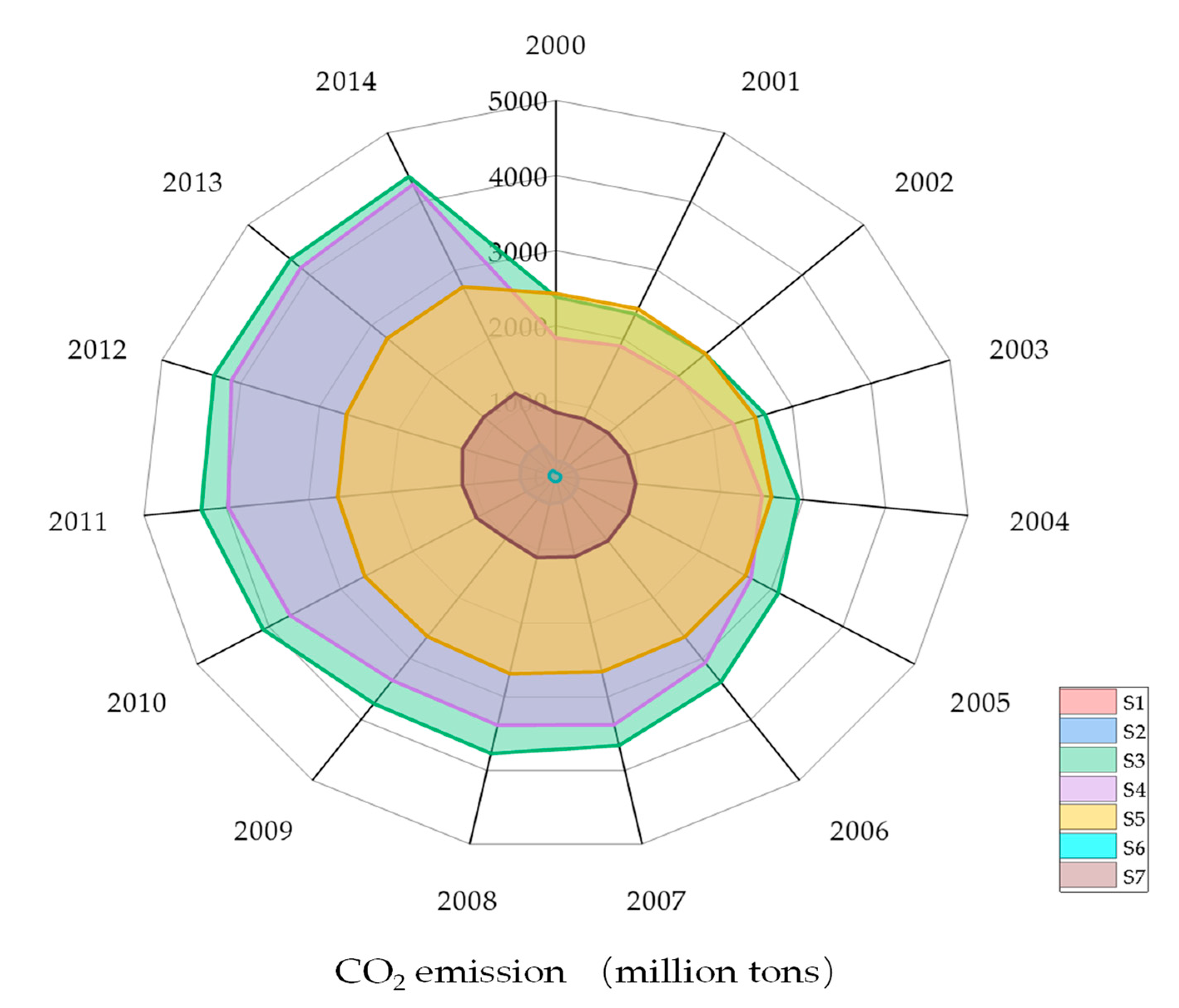 Sustainability | Free Full-Text | Will Trade Protection Trigger a Surge ...
