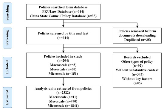 Towards Sustainable Drug Supply in China: A Bibliometric Analysis of ...