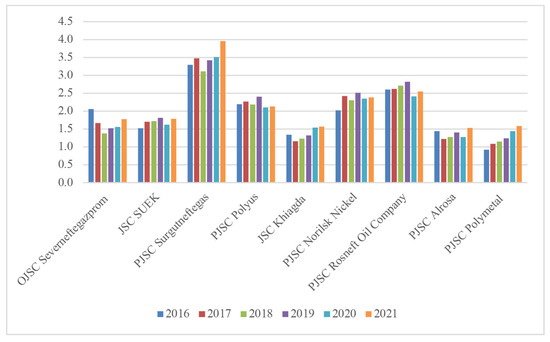Sustainability | Free Full-Text | Sustainability Assessment of Mineral ...