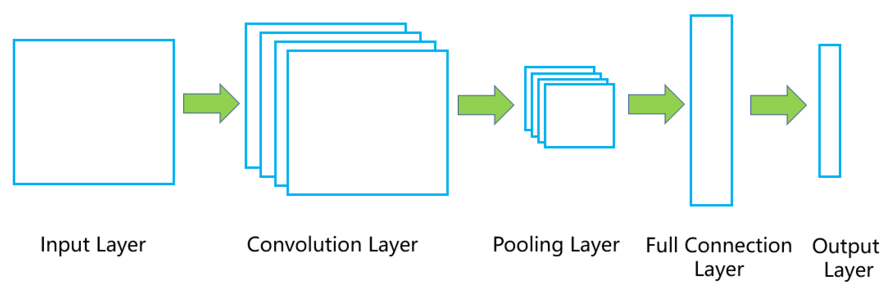 Sustainability | Free Full-Text | Landslide Displacement Prediction ...
