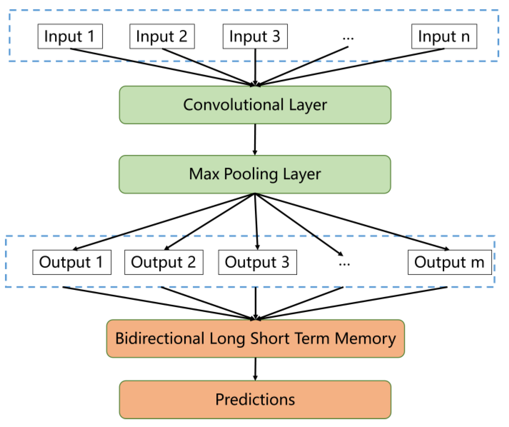 Sustainability | Free Full-Text | Landslide Displacement Prediction Based on CEEMDAN Method and ...
