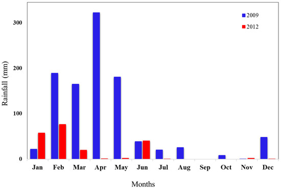 Interannual Variability of Energy and CO2 Exchanges in a Remnant Area ...