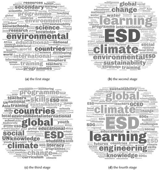 Sustainability | Free Full-Text | Optimizing Higher Education for ...