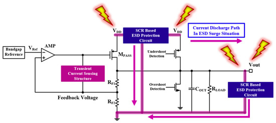 Design of Destruction Protection and Sustainability Low-Dropout ...