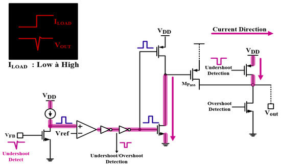 Design of Destruction Protection and Sustainability Low-Dropout Regulator Using an Electrostatic ...