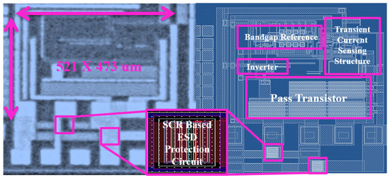 Design of Destruction Protection and Sustainability Low-Dropout Regulator Using an Electrostatic ...