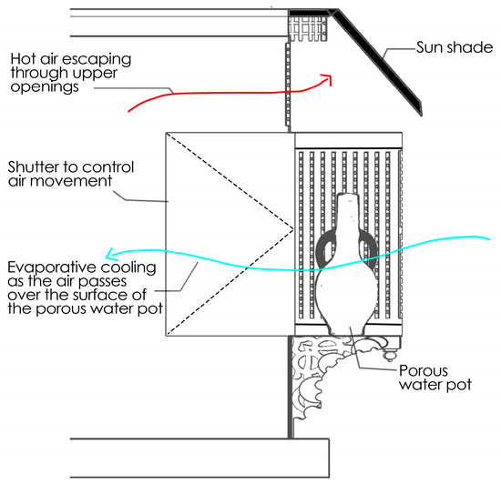 Examining Mashrabiya’s Impact on Energy Efficiency and Cultural Aspects ...