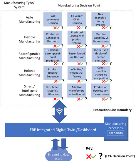 Manufacturing in the Age of Human-Centric and Sustainable Industry 5.0 ...