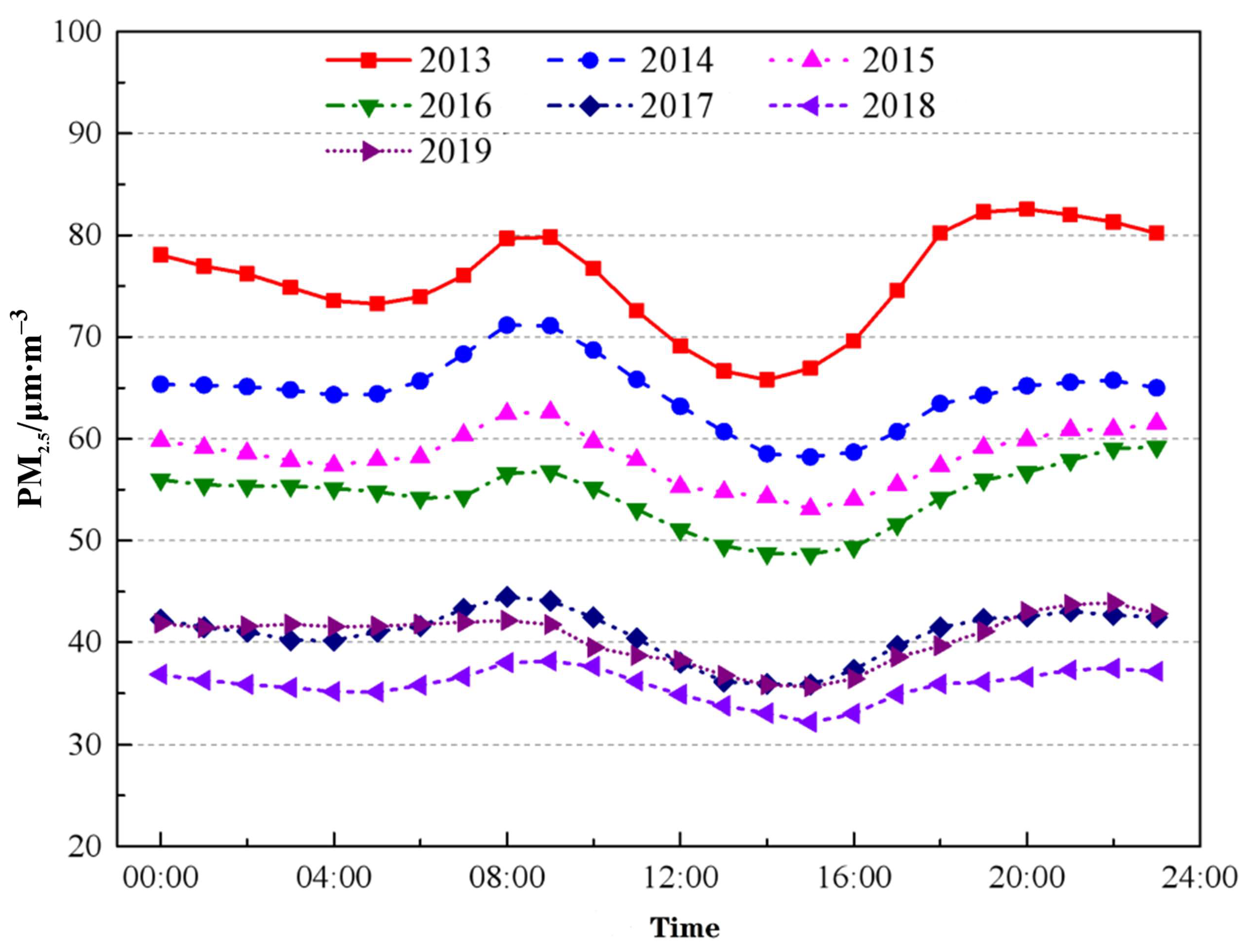Study on Accuracy Evaluation of MODIS AOD Products and Spatio-Temporal ...