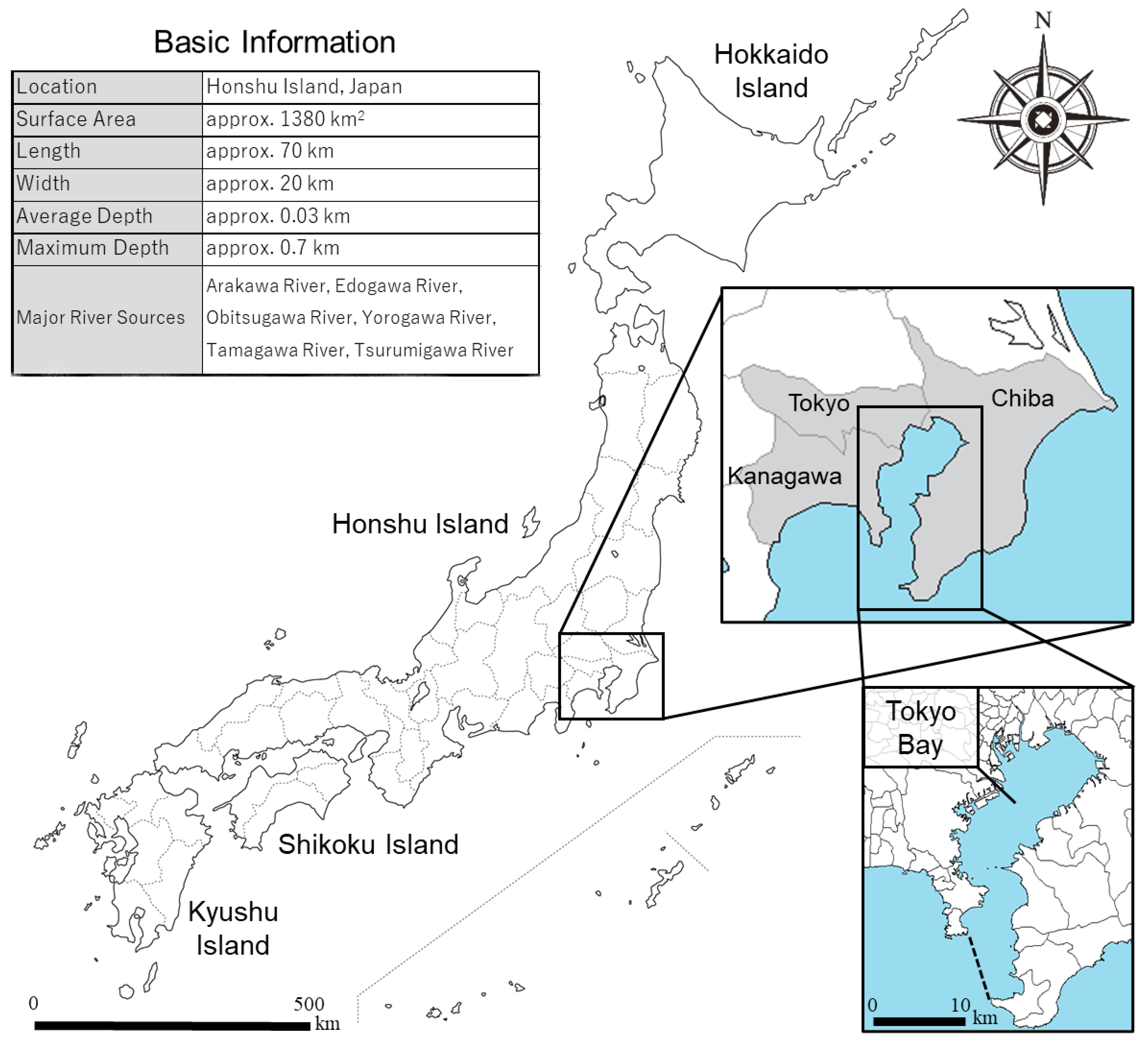 “Future Compass”, a Tool That Allows Us to See the Right Horizon ...