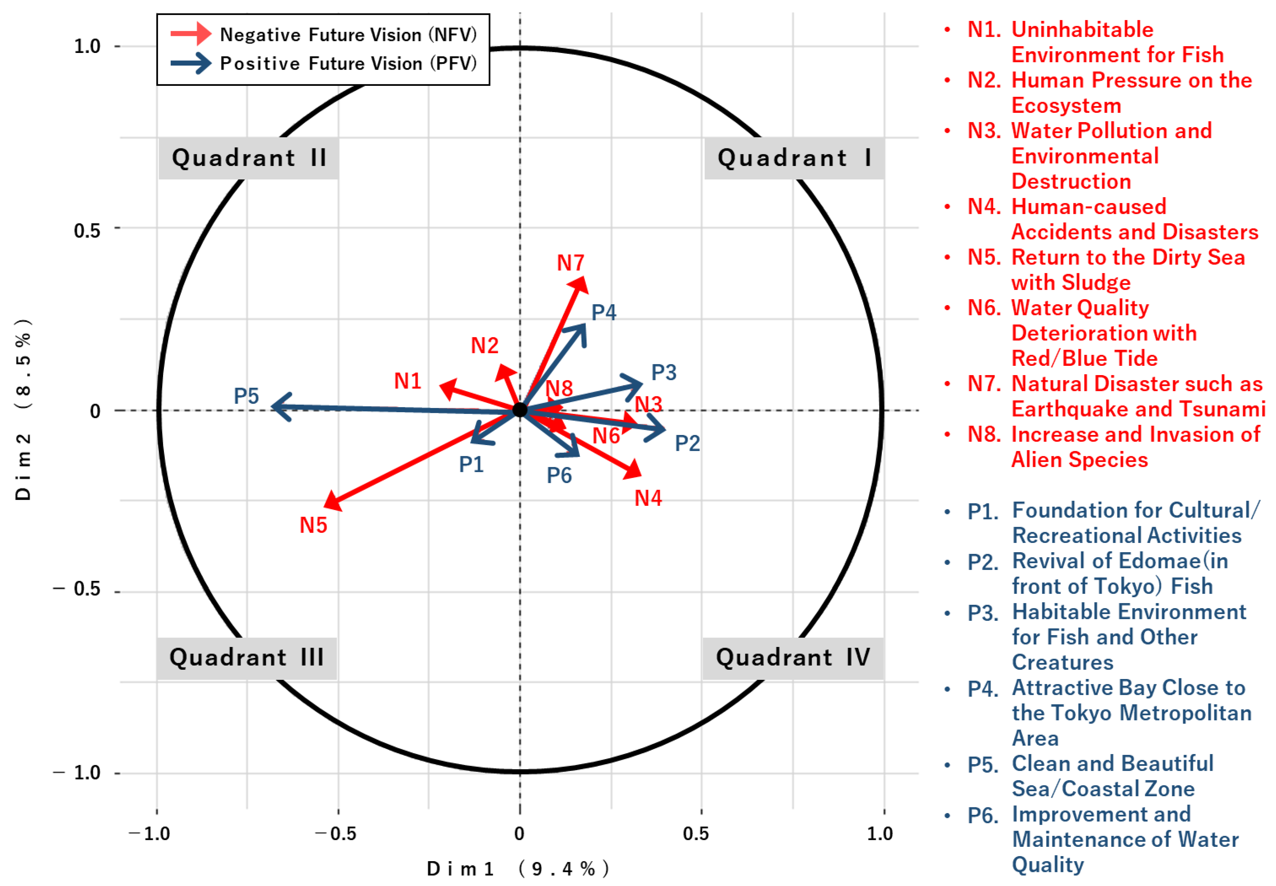 “Future Compass”, a Tool That Allows Us to See the Right Horizon ...