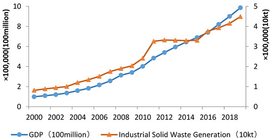 Financial Inclusion through Digitalization: Improving Emerging Drivers ...