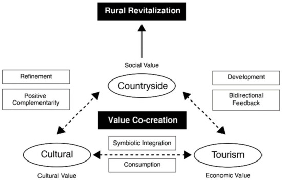 Investigating the Impact of Environmental Graphics on Local Culture in ...