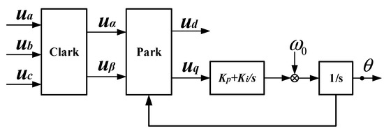 The Frequency Spectrum Analysis of Wideband Oscillations of Grid ...