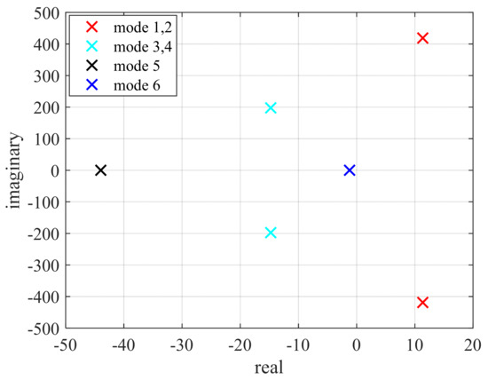 The Frequency Spectrum Analysis of Wideband Oscillations of Grid ...