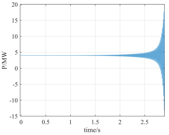 The Frequency Spectrum Analysis of Wideband Oscillations of Grid ...