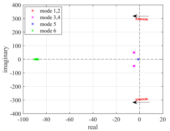 The Frequency Spectrum Analysis of Wideband Oscillations of Grid ...