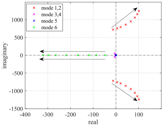 The Frequency Spectrum Analysis of Wideband Oscillations of Grid ...