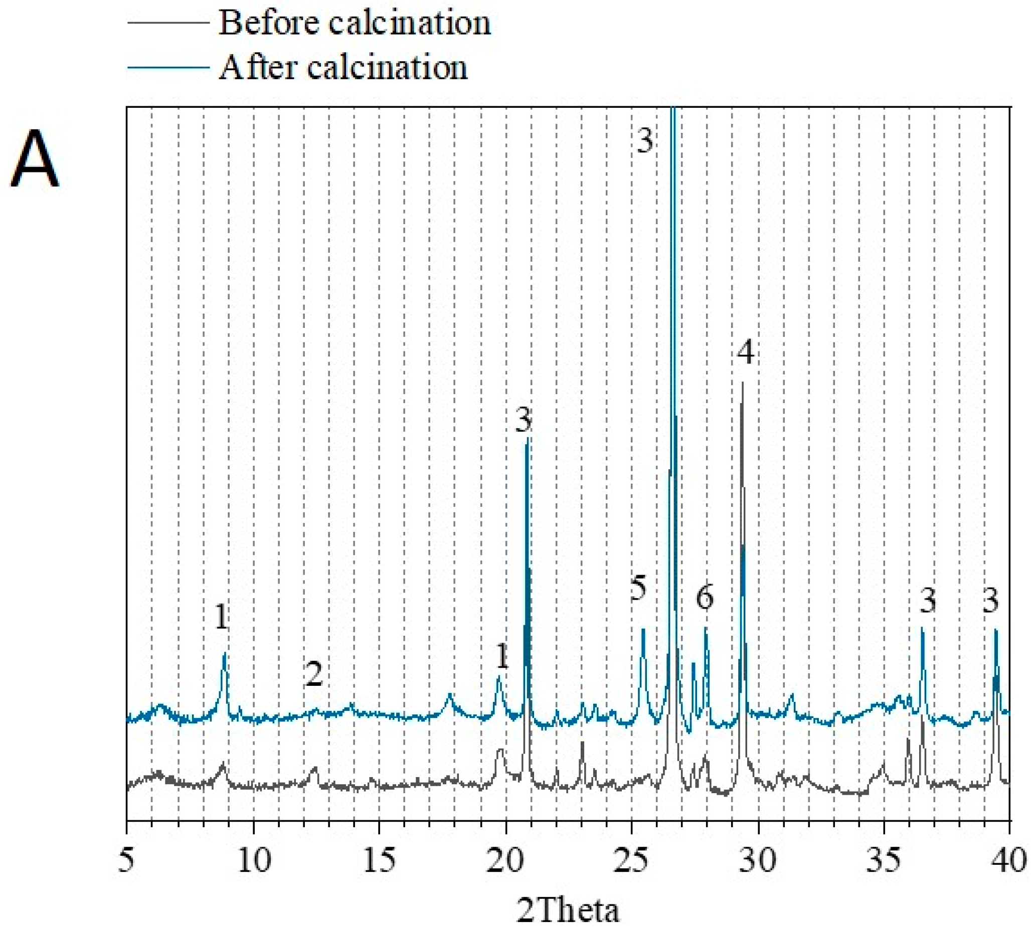 Flash-Calcined Sediments for Zinc Adsorption