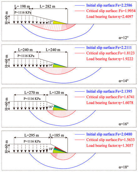 Bearing Capacity Analysis of the Weak Basement, Progressive Destruction ...