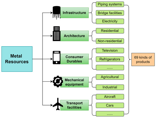 Sustainability | Free Full-Text | Metabolic Process Modeling of Metal ...