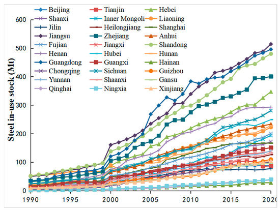 Sustainability | Free Full-Text | Metabolic Process Modeling of Metal ...